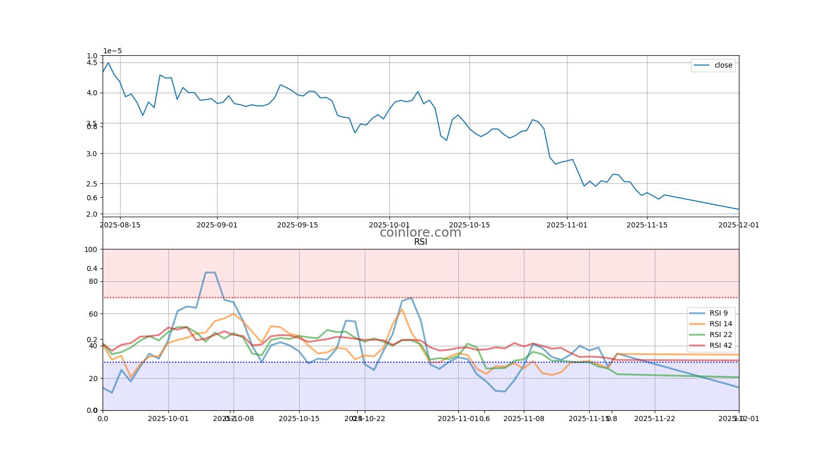 City Boys RSI indicator