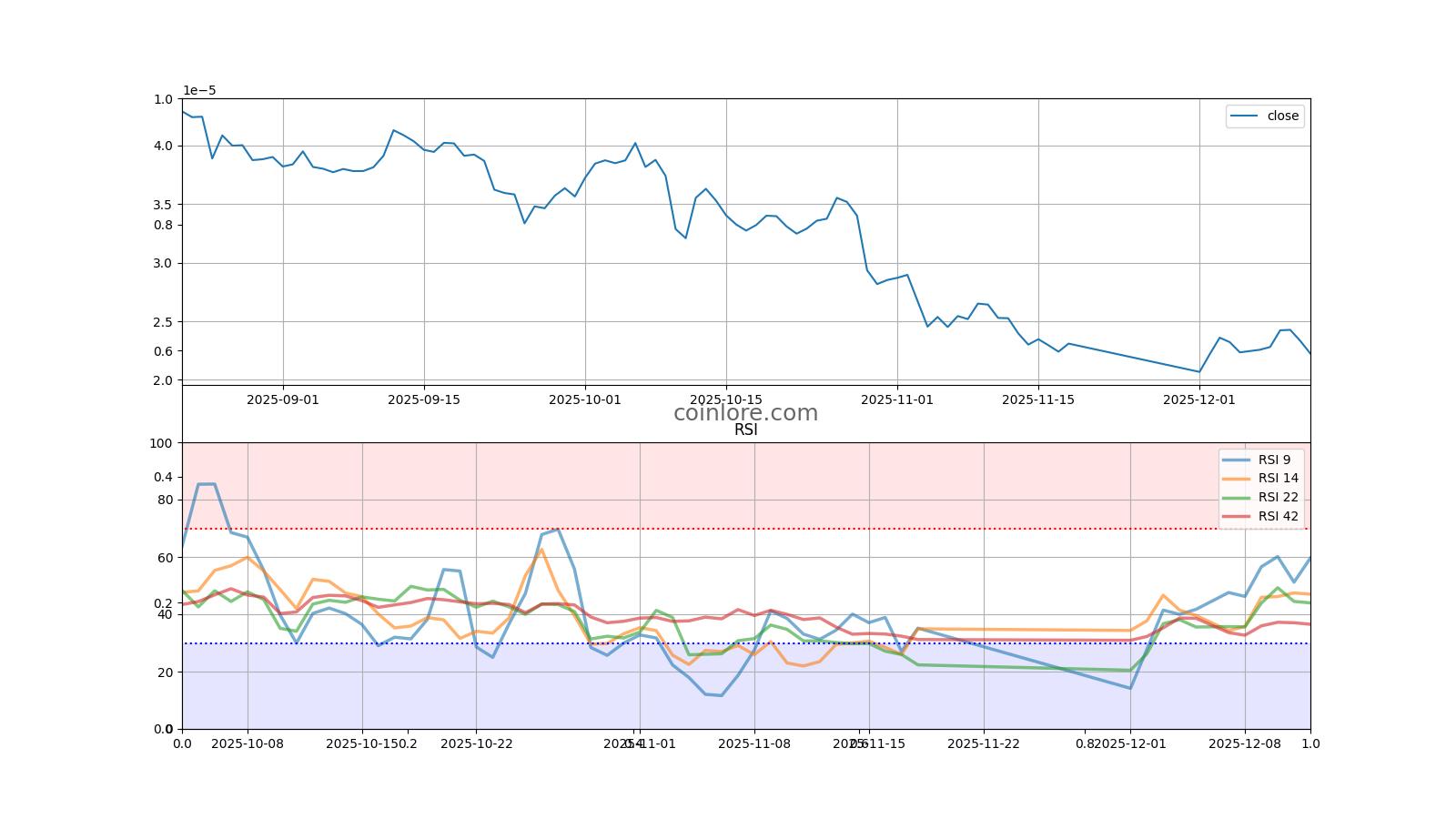 City Boys RSI indicator