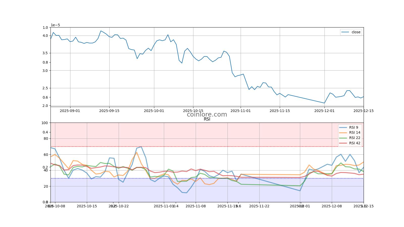 City Boys RSI indicator