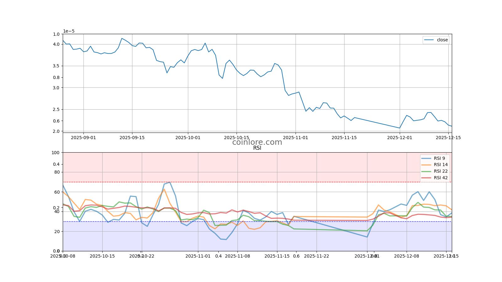 City Boys RSI indicator