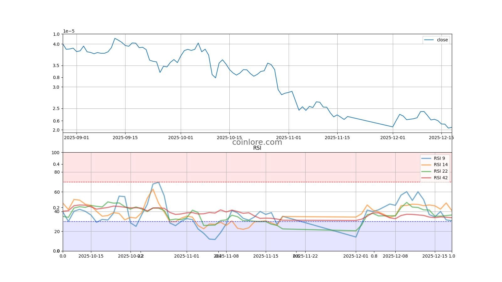 City Boys RSI indicator