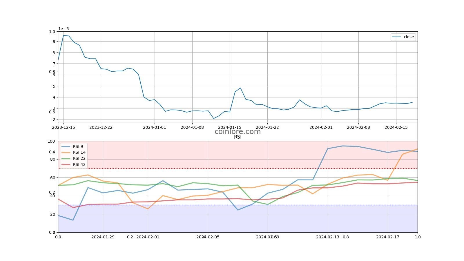 City Boys RSI indicator