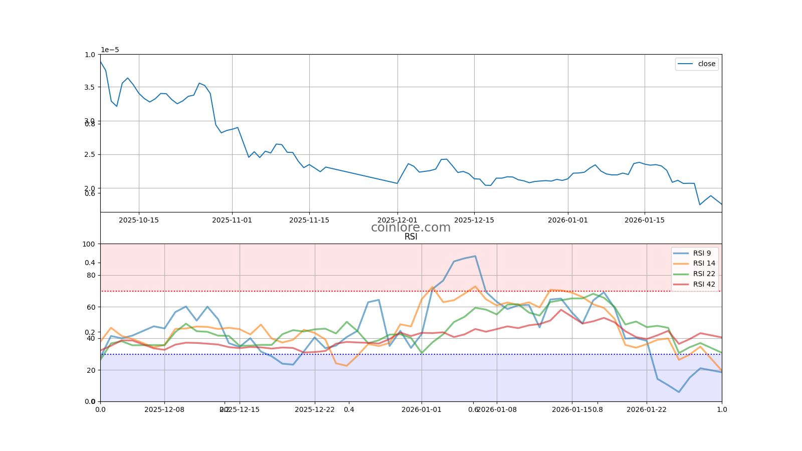 City Boys RSI indicator