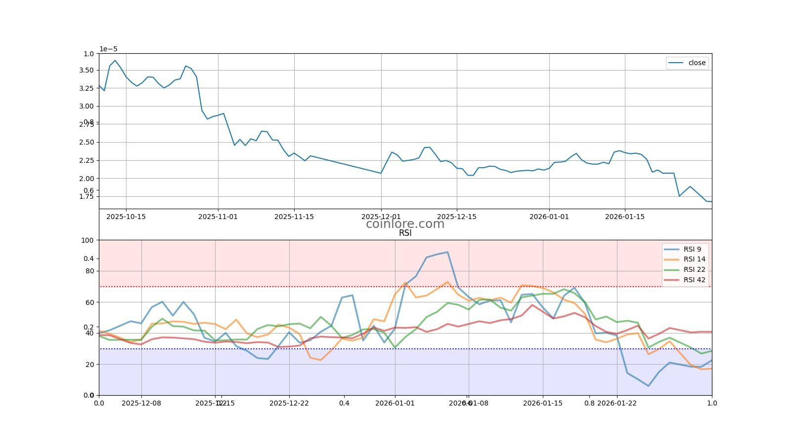 City Boys RSI indicator