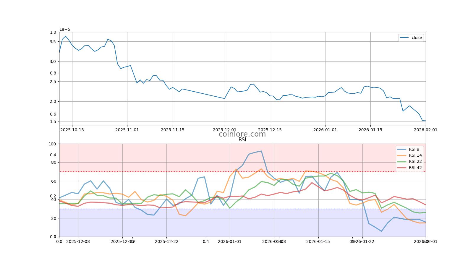 City Boys RSI indicator