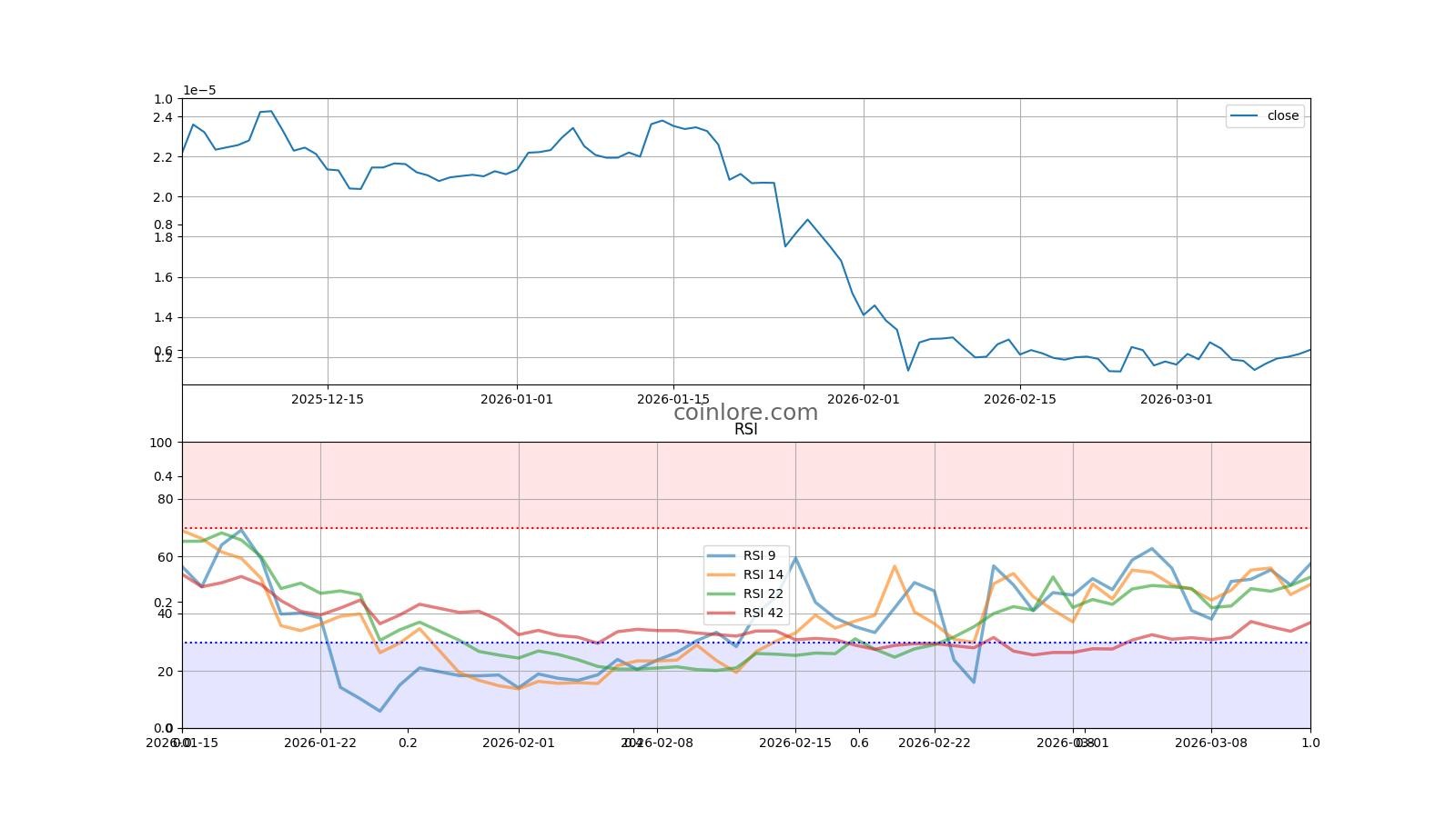 City Boys RSI indicator