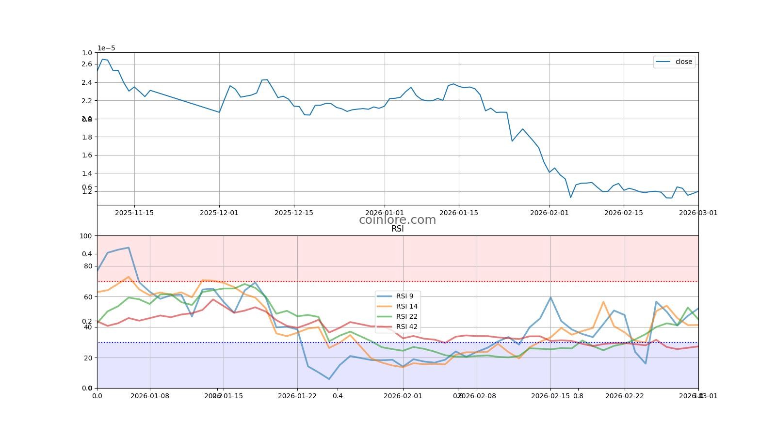 City Boys RSI indicator