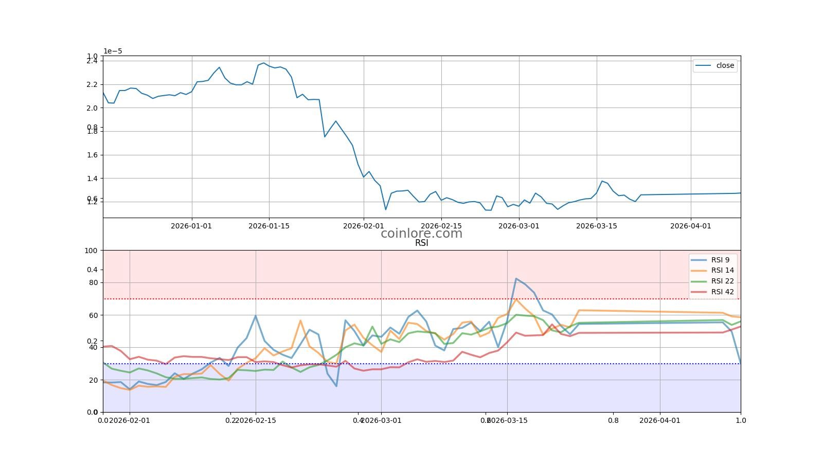 City Boys RSI indicator