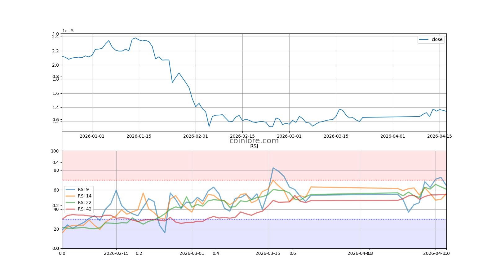 City Boys RSI indicator