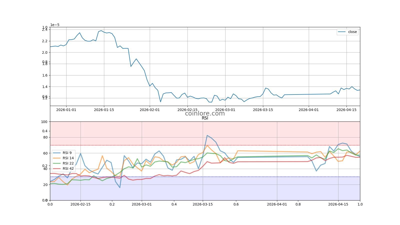 City Boys RSI indicator