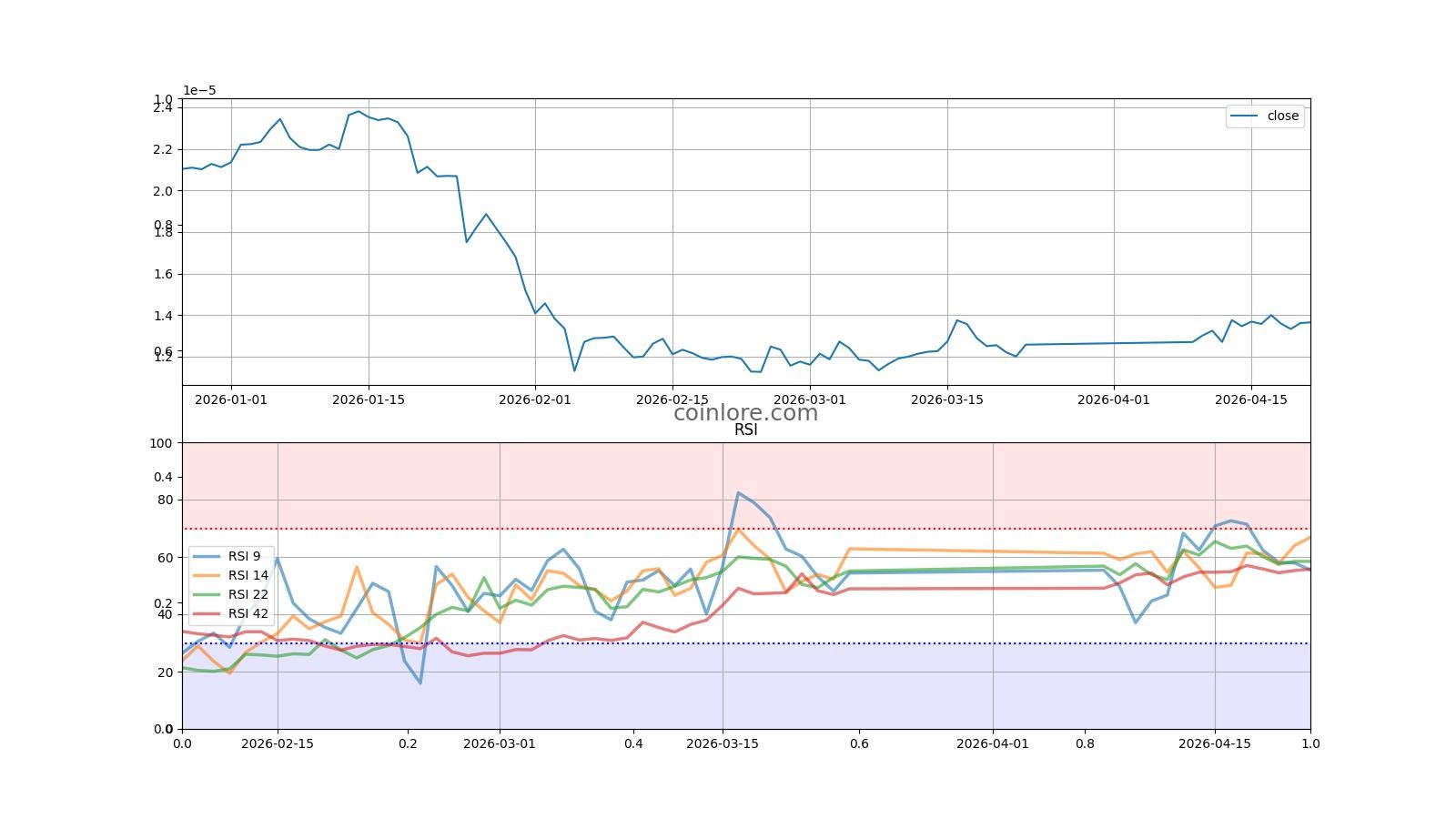 City Boys RSI indicator