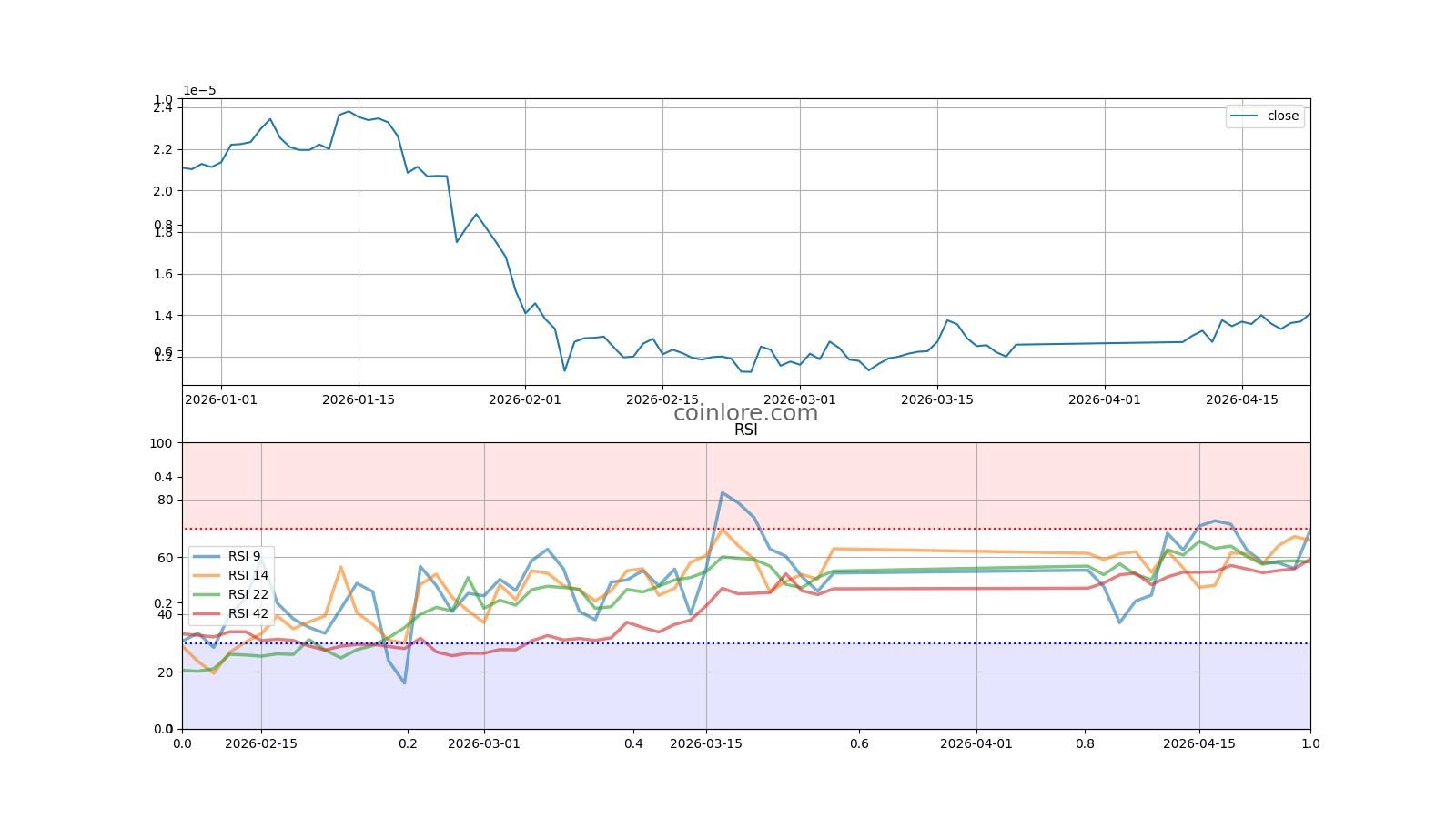 City Boys RSI indicator