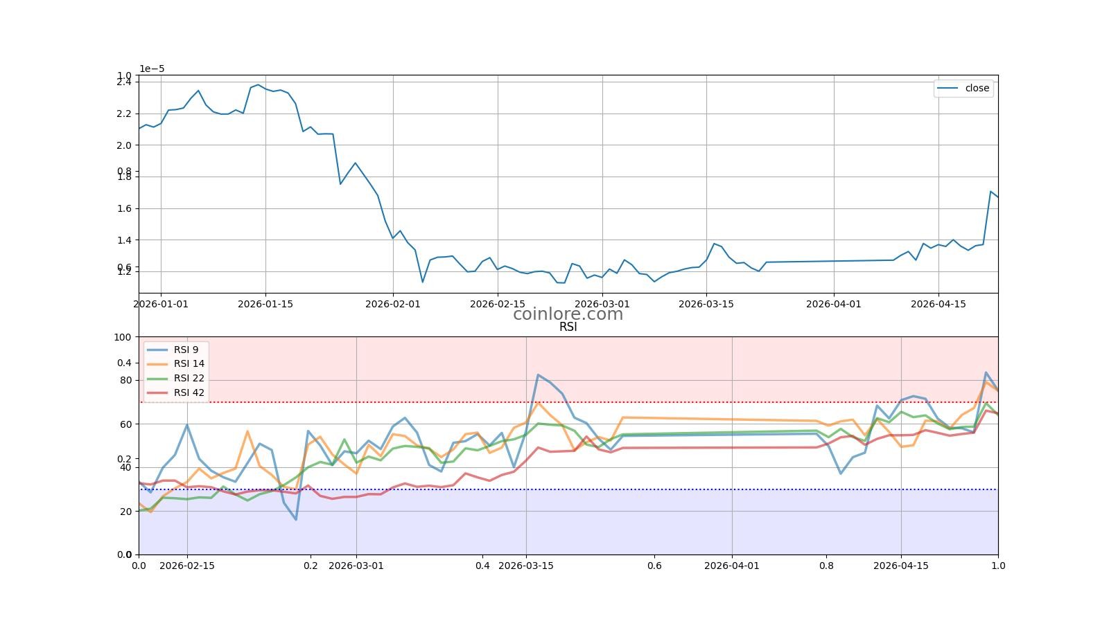 City Boys RSI indicator