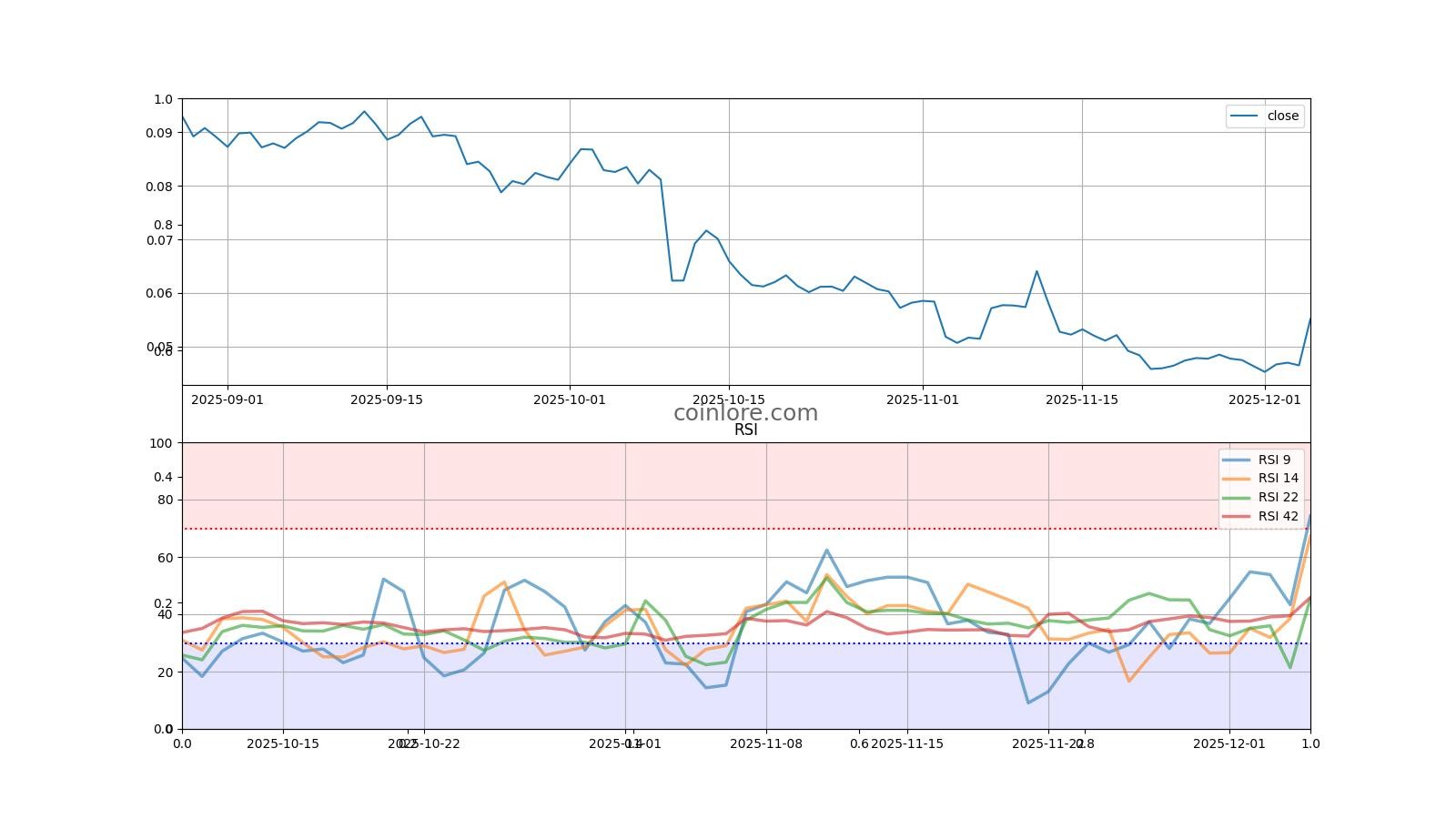 シビック RSI indicator