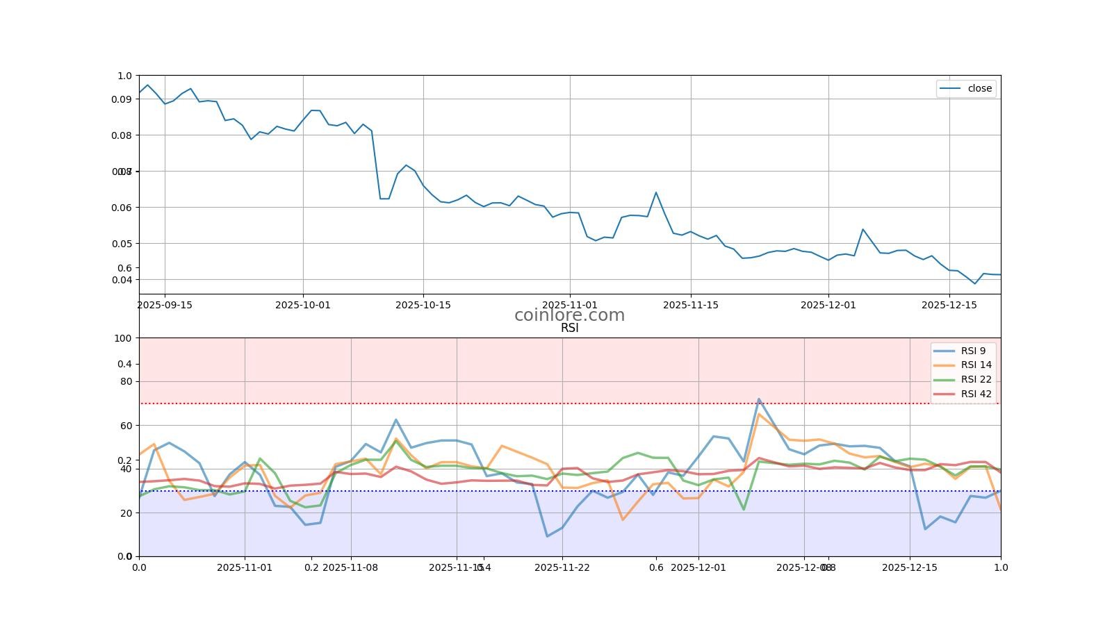 シビック RSI indicator