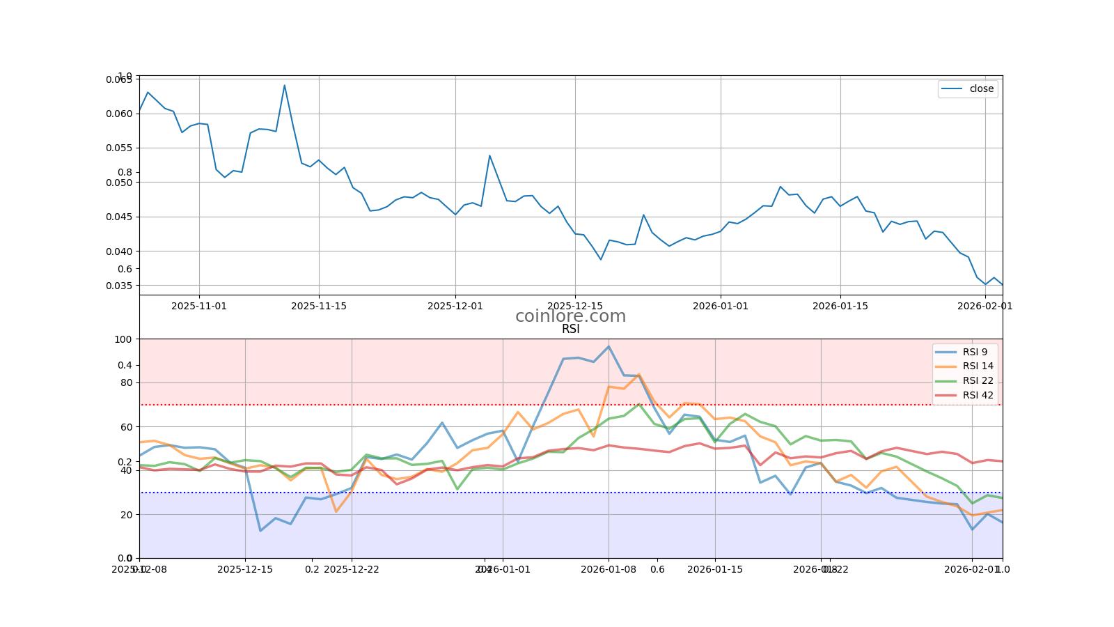 シビック RSI indicator