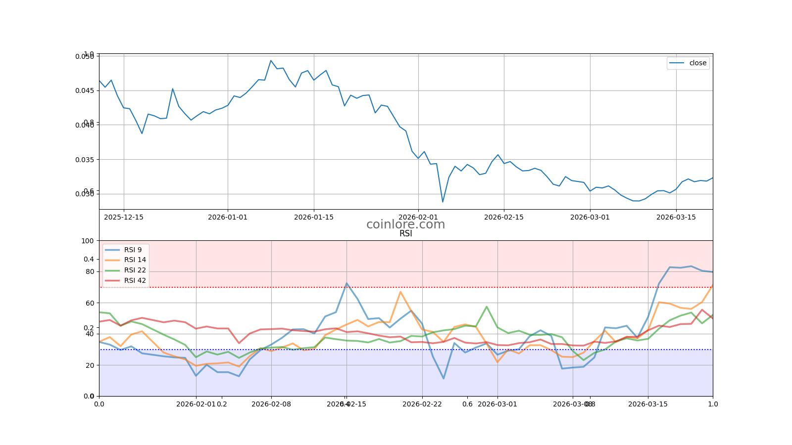 シビック RSI indicator