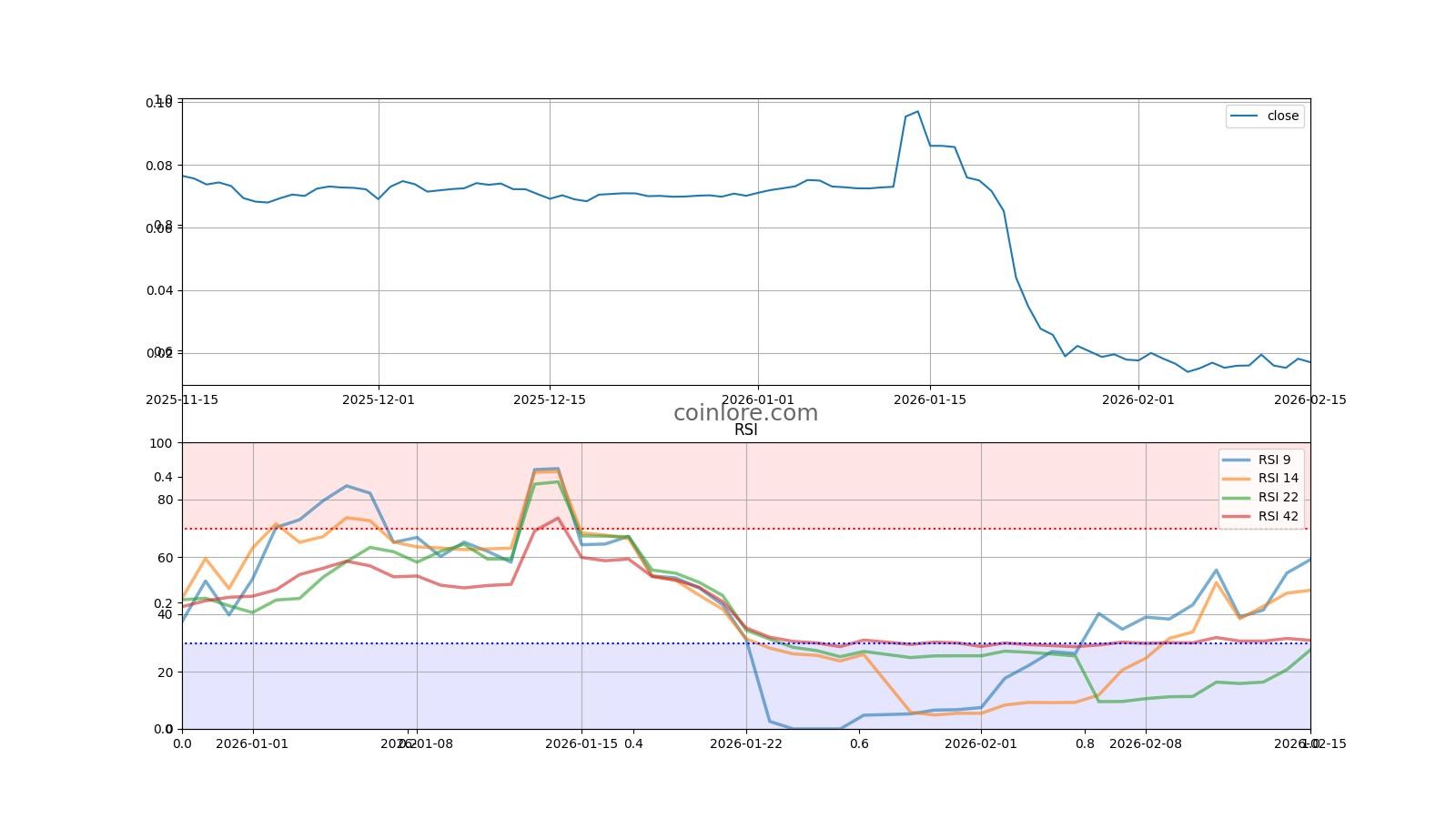 CJournal RSI indicator