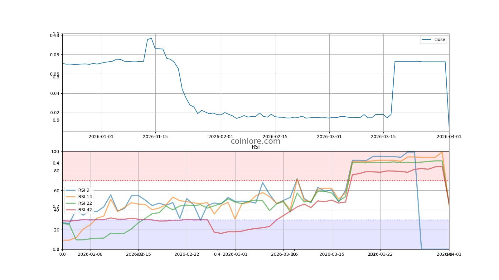 CJournal RSI indicator