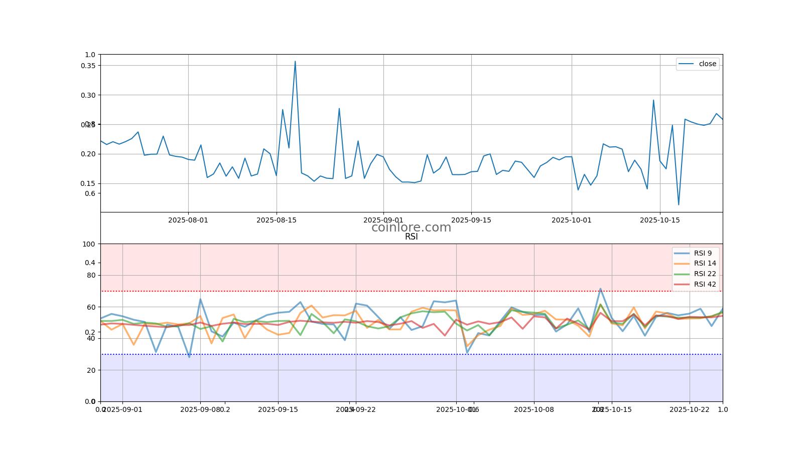 クラムス RSI indicator