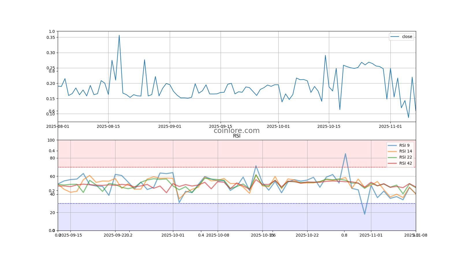 クラムス RSI indicator