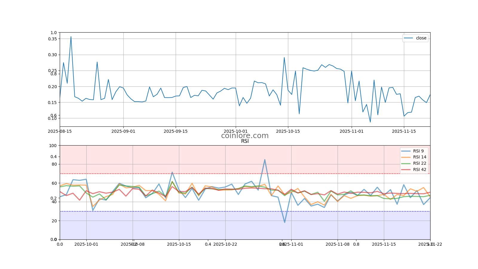 Clams RSI indicator