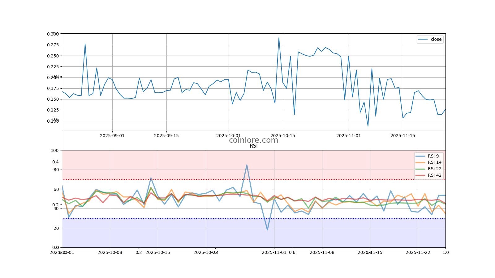 Clams RSI indicator