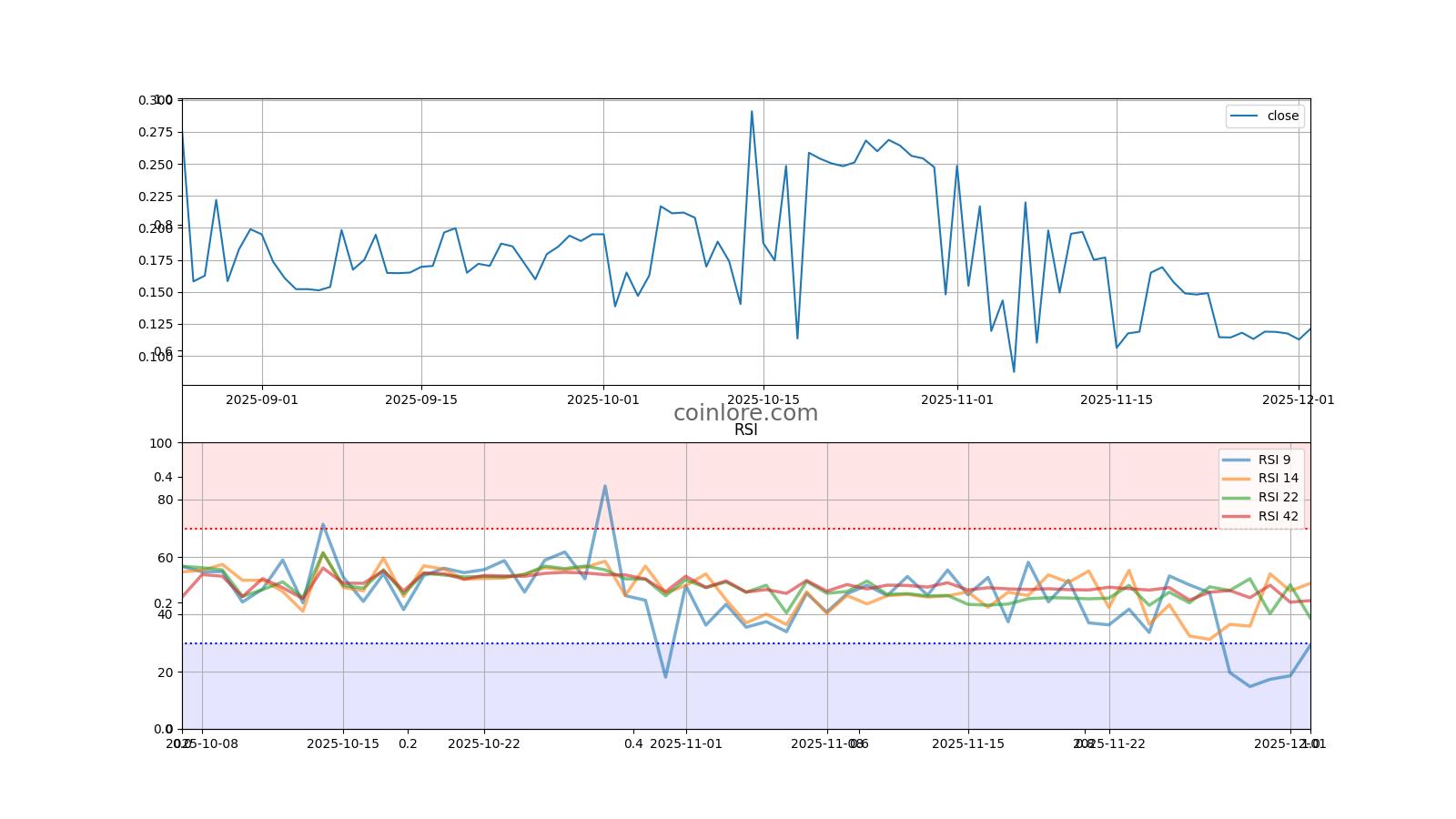 Clams RSI indicator