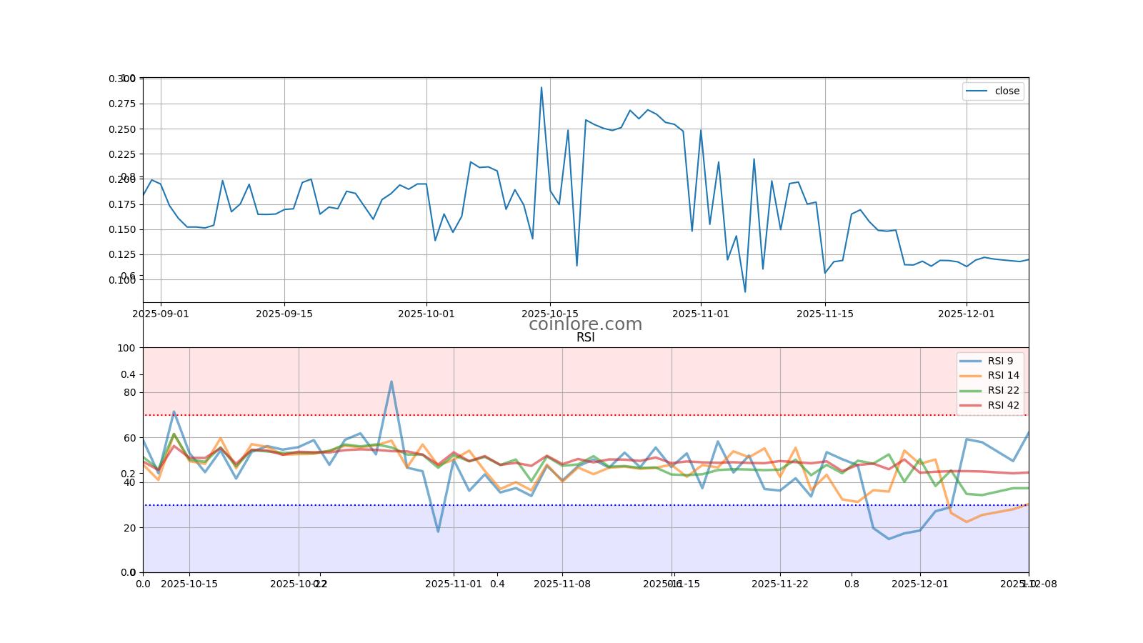 贝壳币 RSI indicator