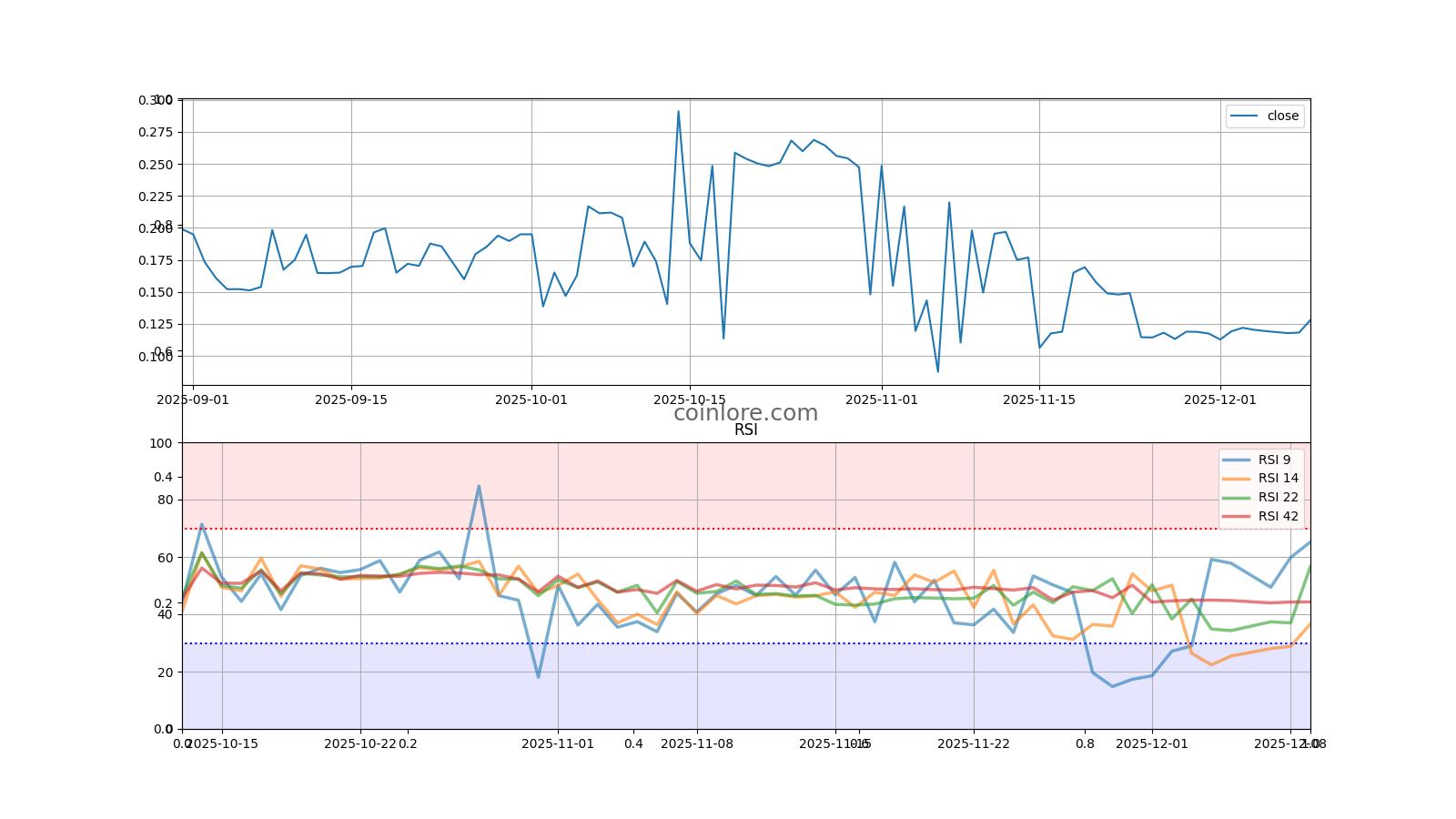 クラムス RSI indicator