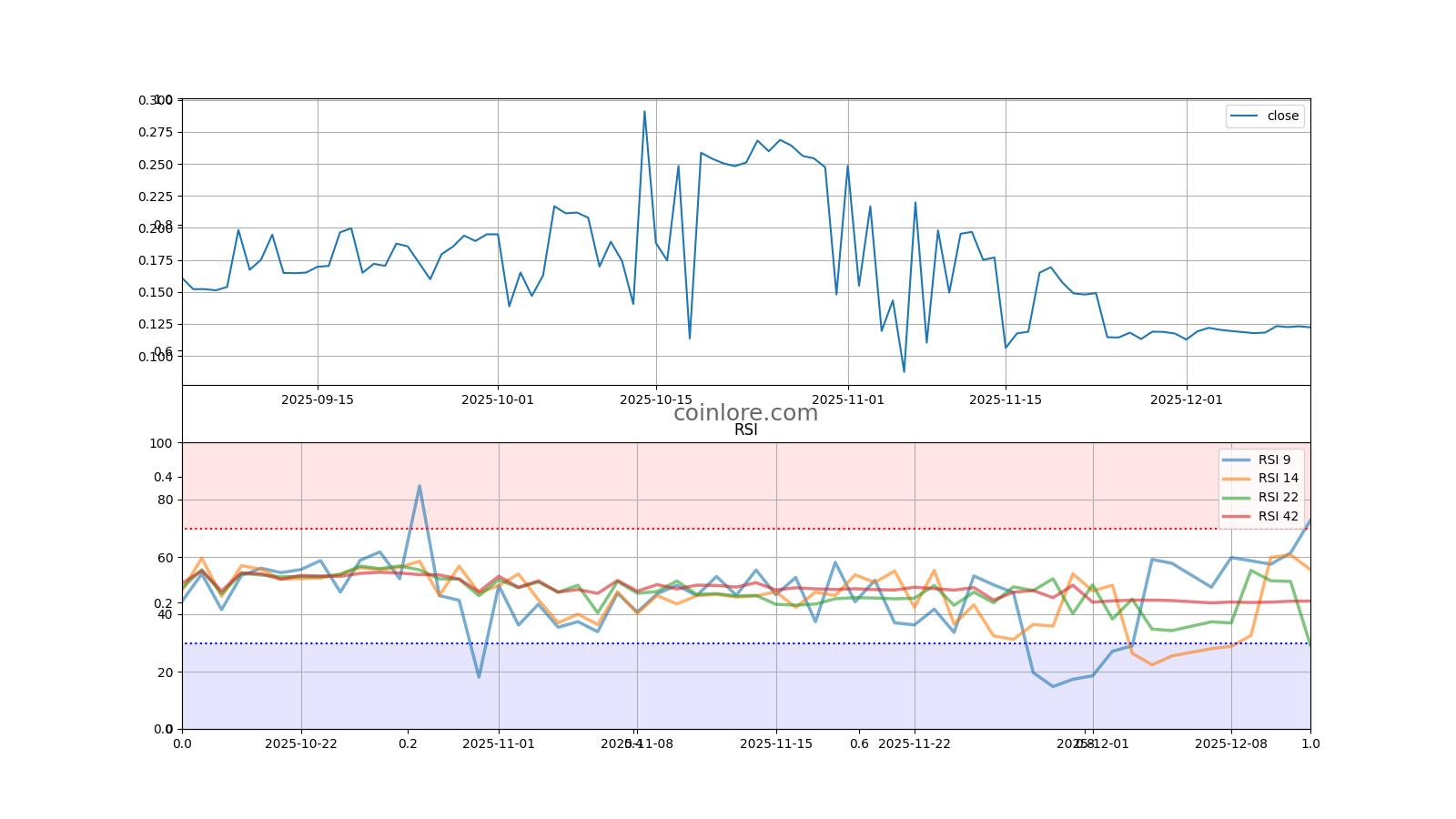 Clams RSI indicator