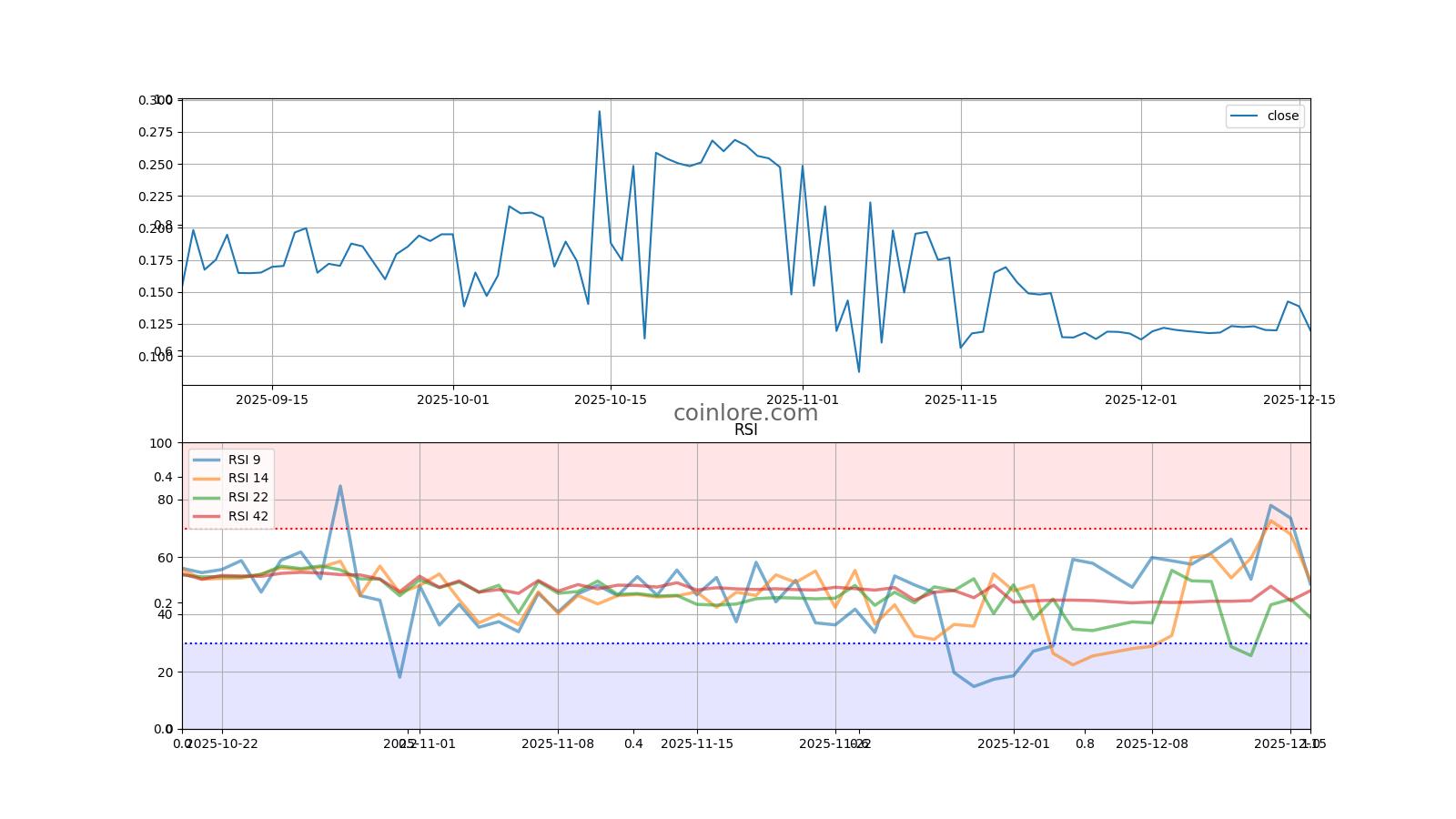 Clams RSI indicator