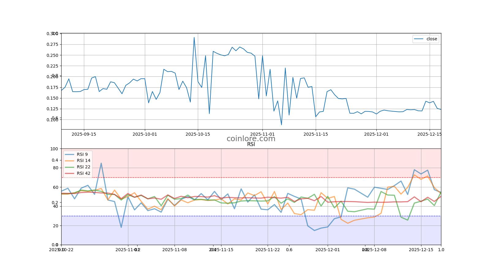 Clams RSI indicator