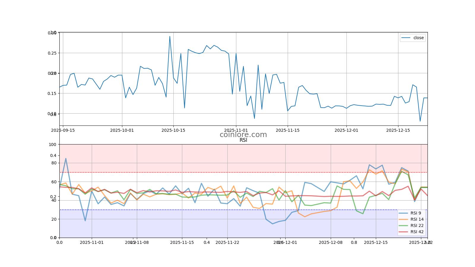 クラムス RSI indicator
