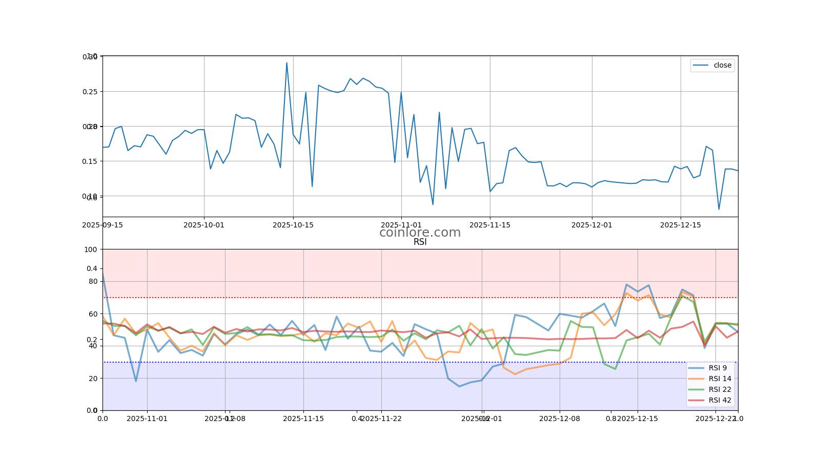 贝壳币 RSI indicator