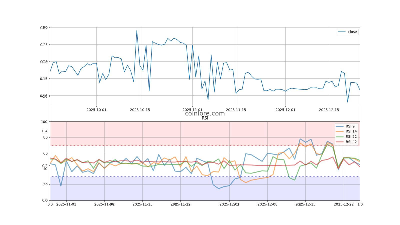 Clams RSI indicator
