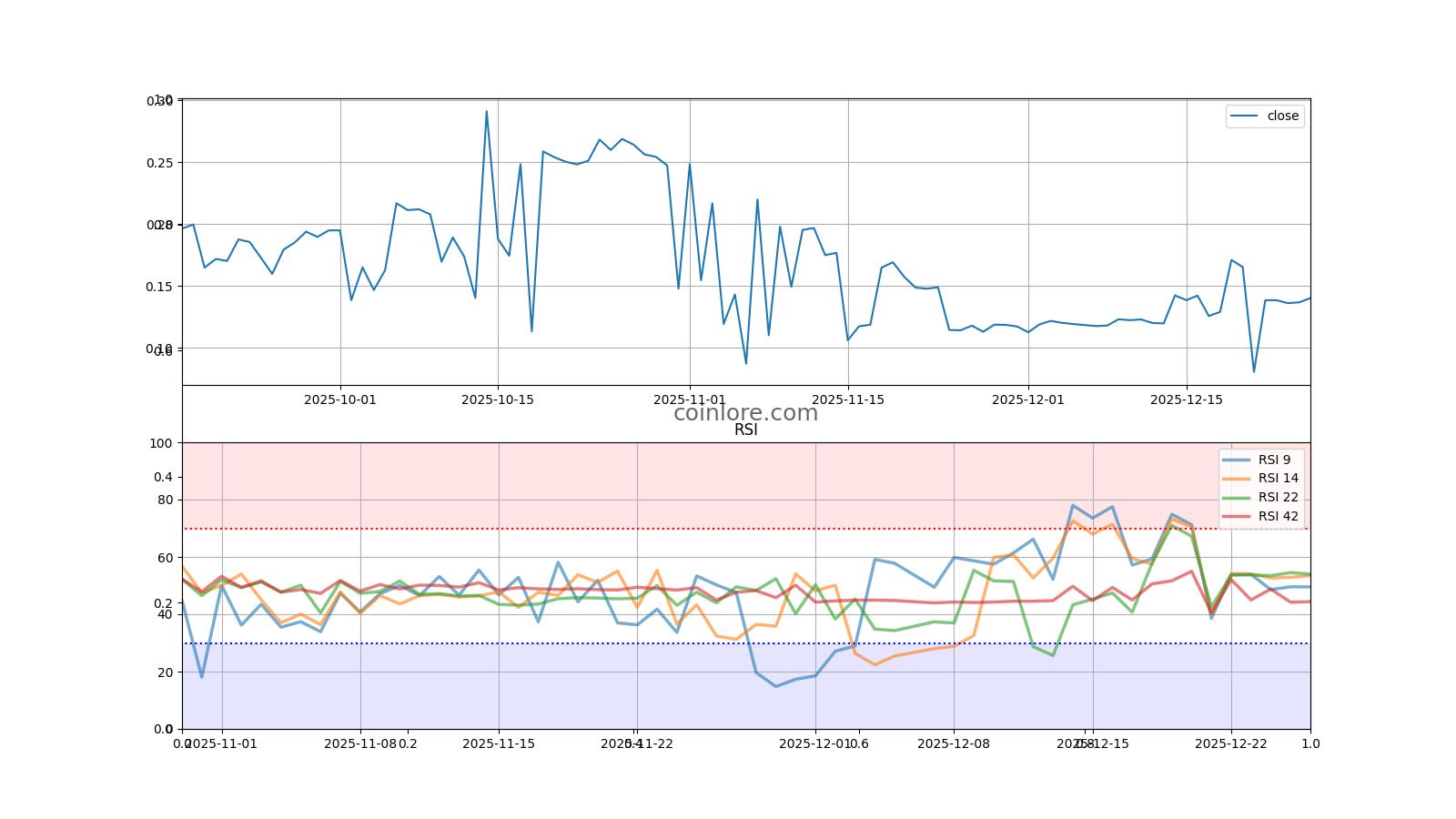 Clams RSI indicator