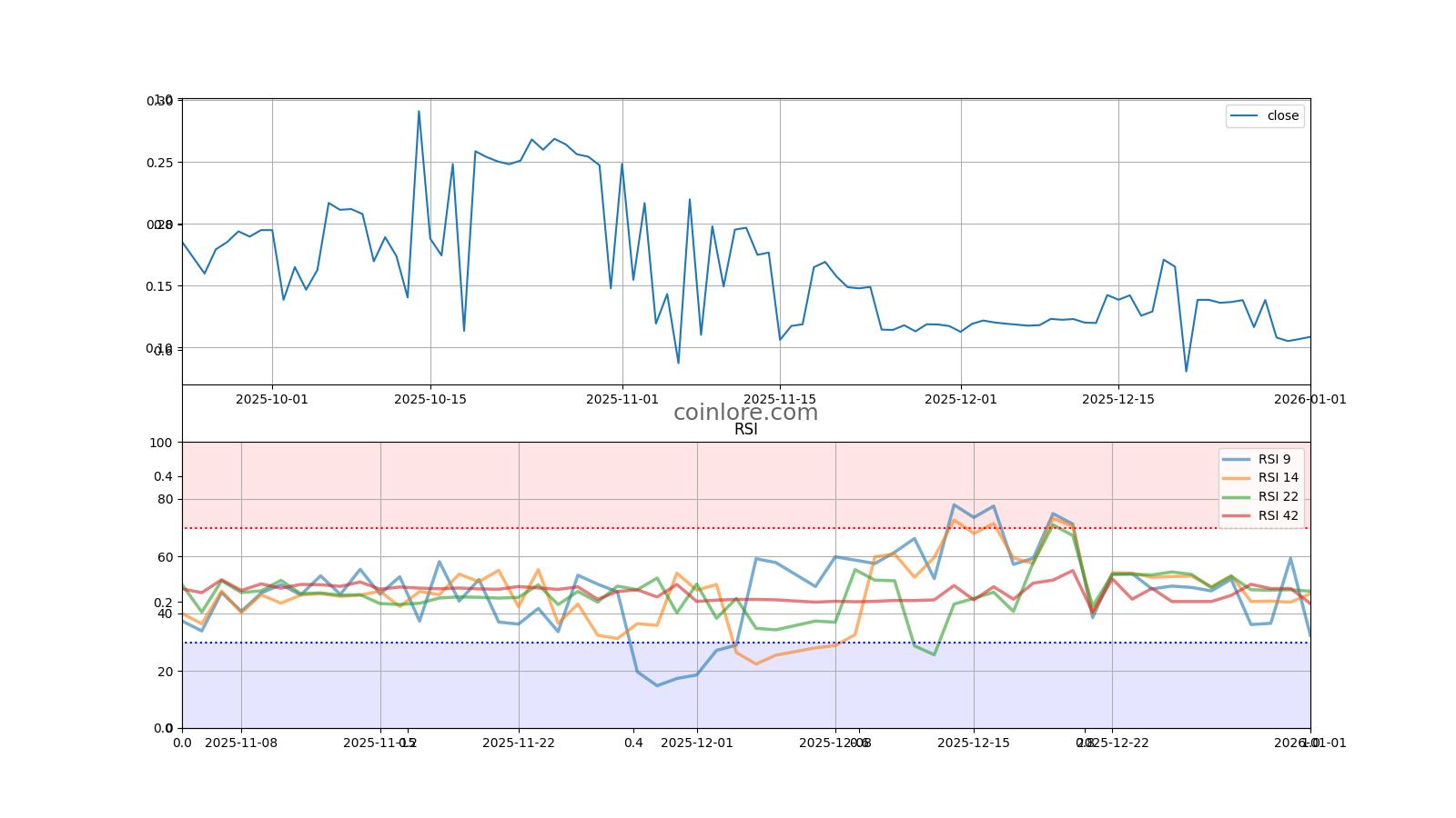 Clams RSI indicator