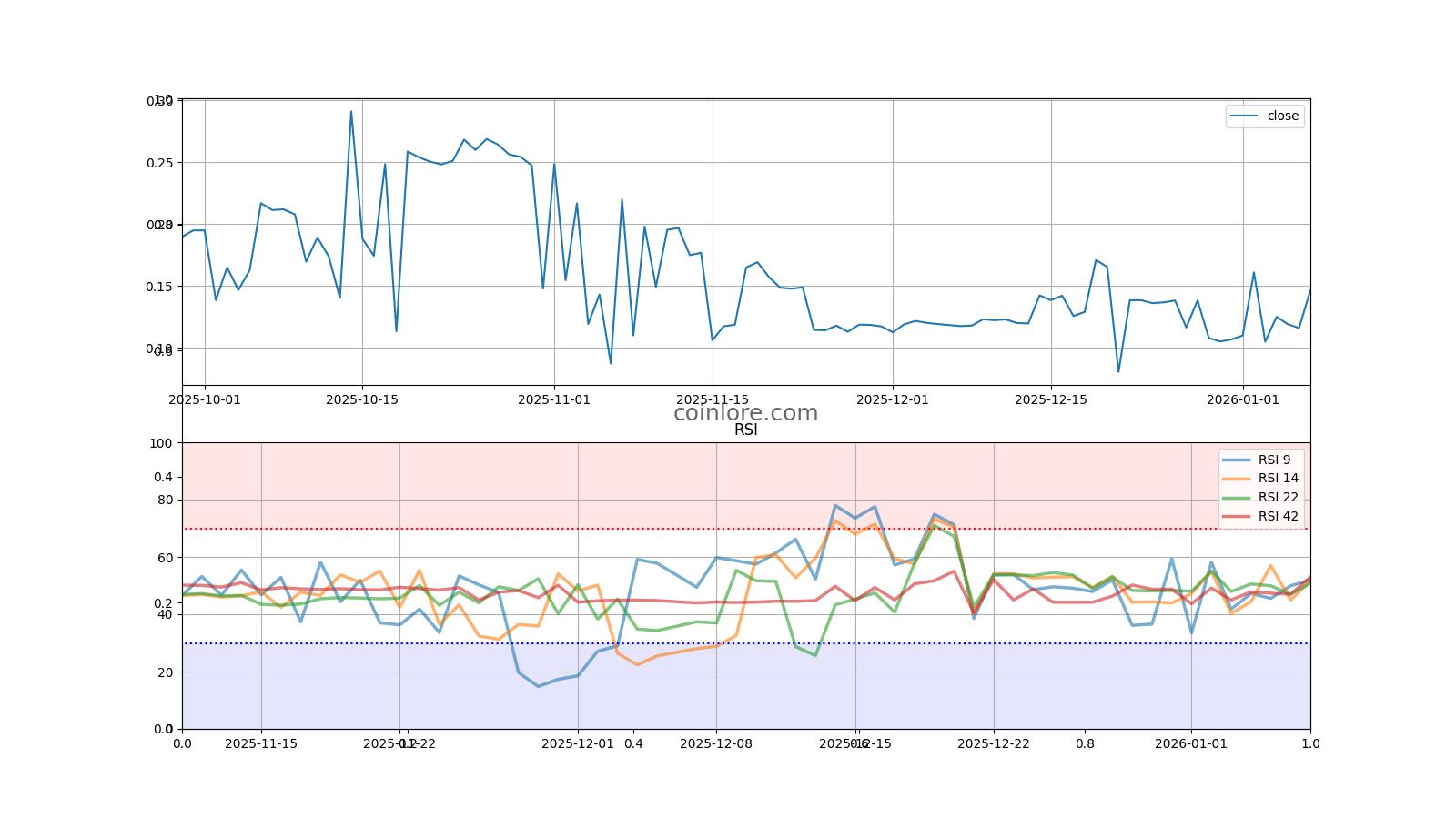 Clams RSI indicator