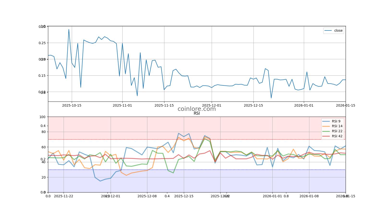 Clams RSI indicator