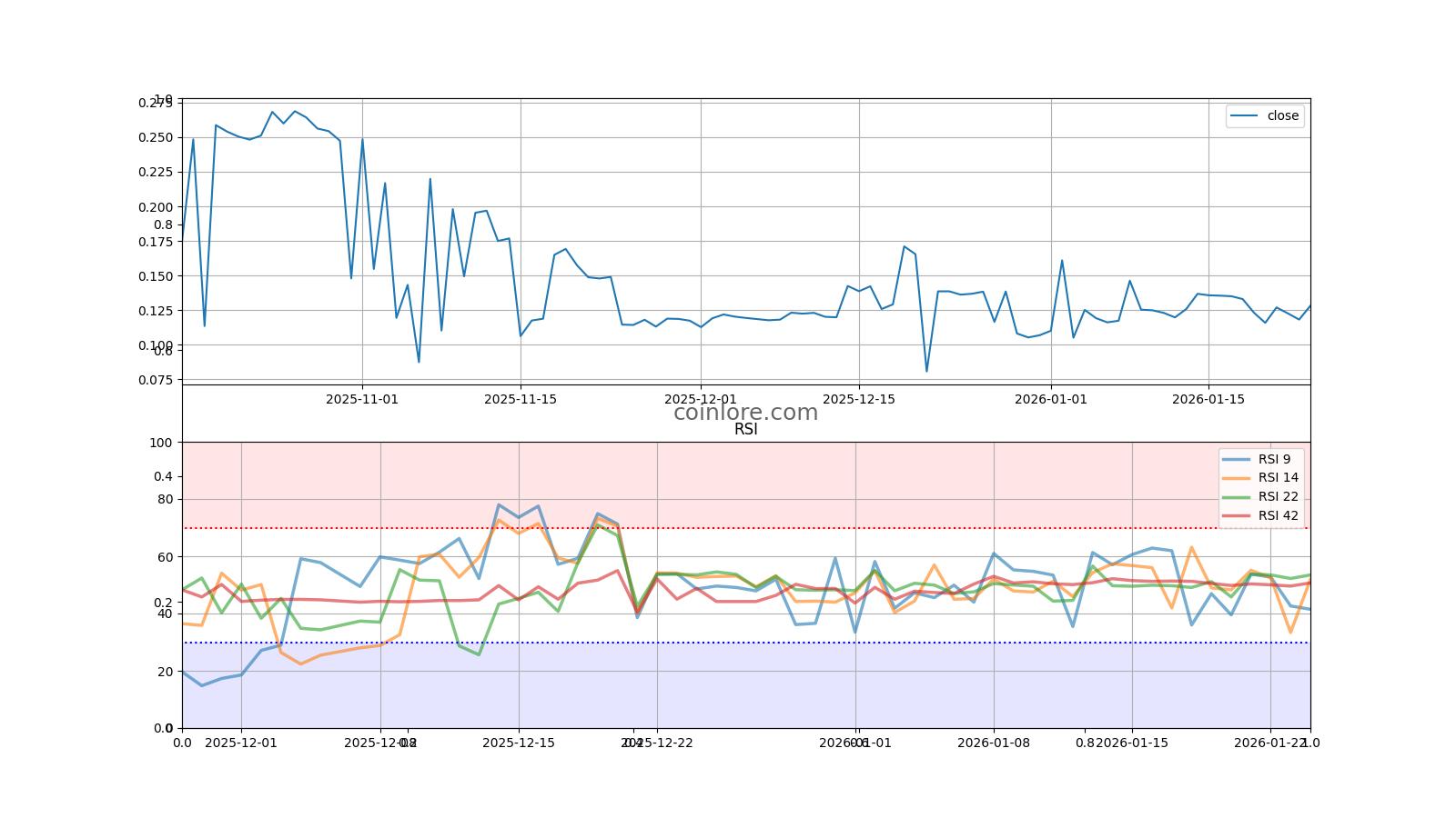 Clams RSI indicator