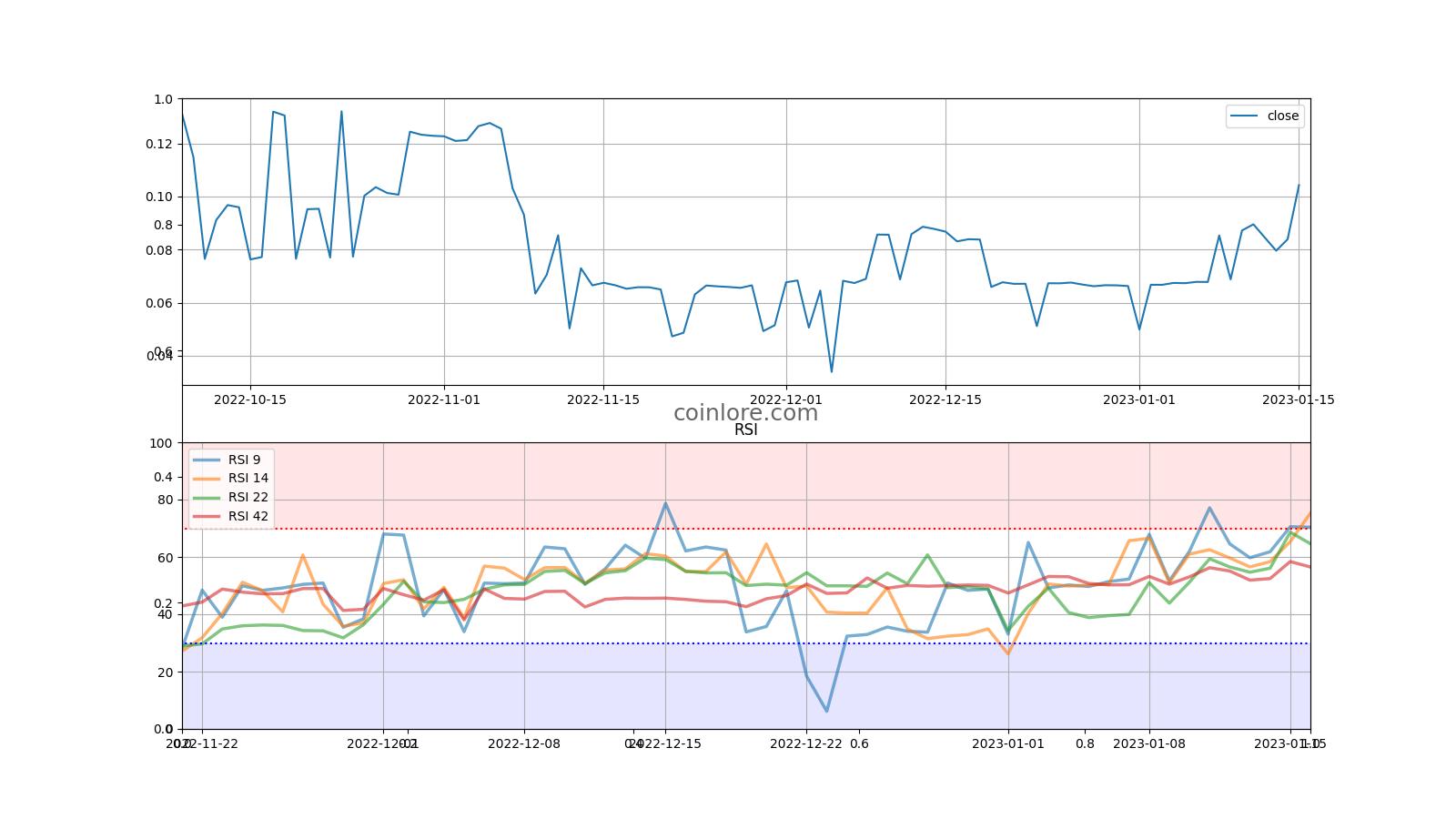 Clams RSI indicator