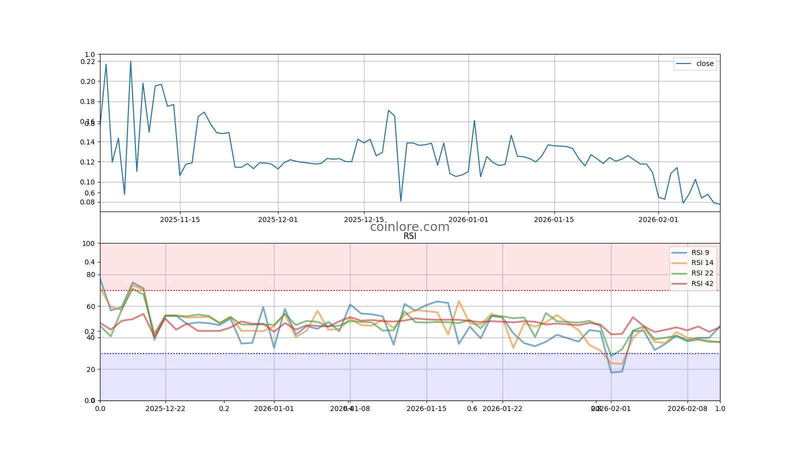 Clams RSI indicator