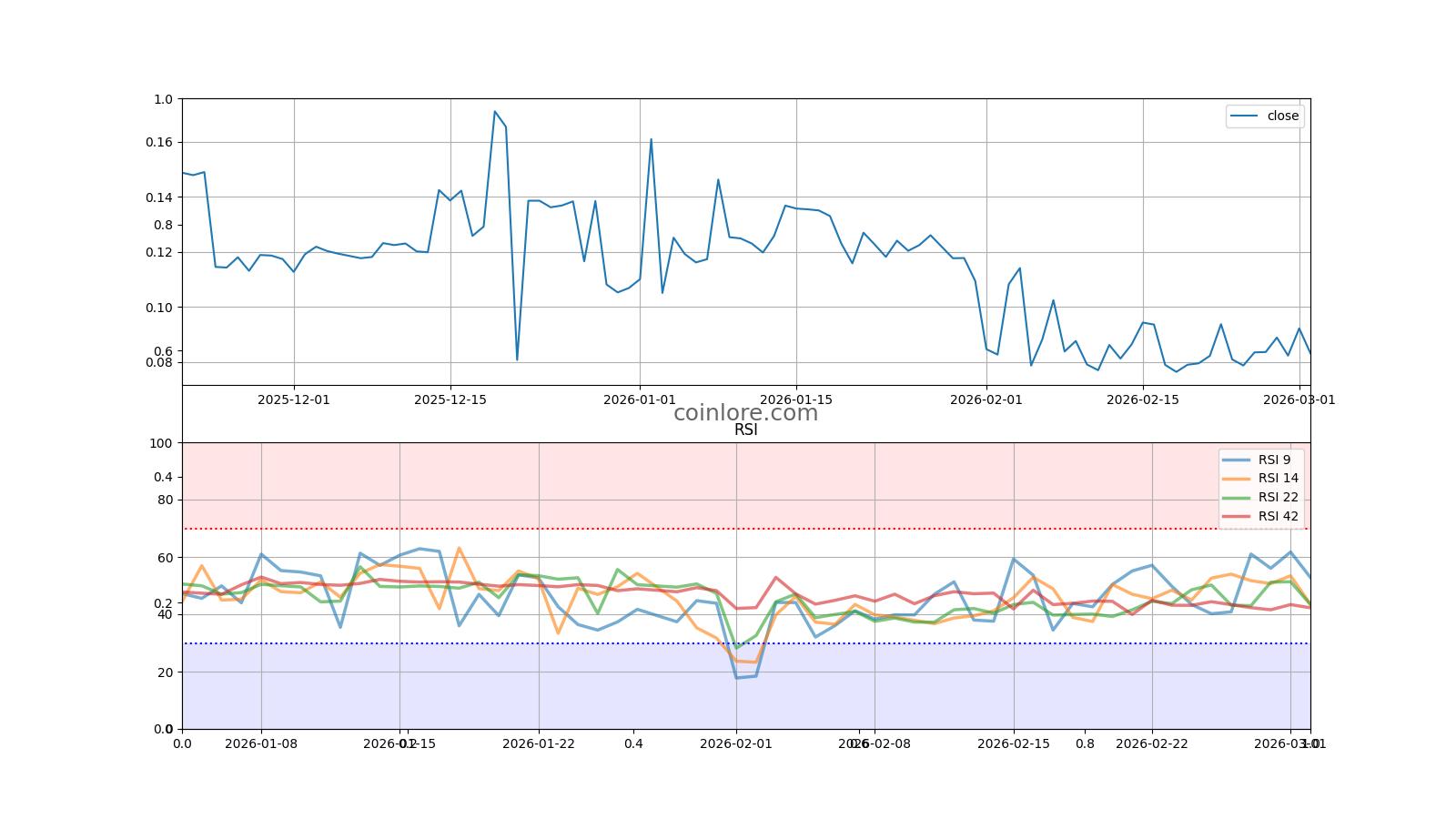 Clams RSI indicator
