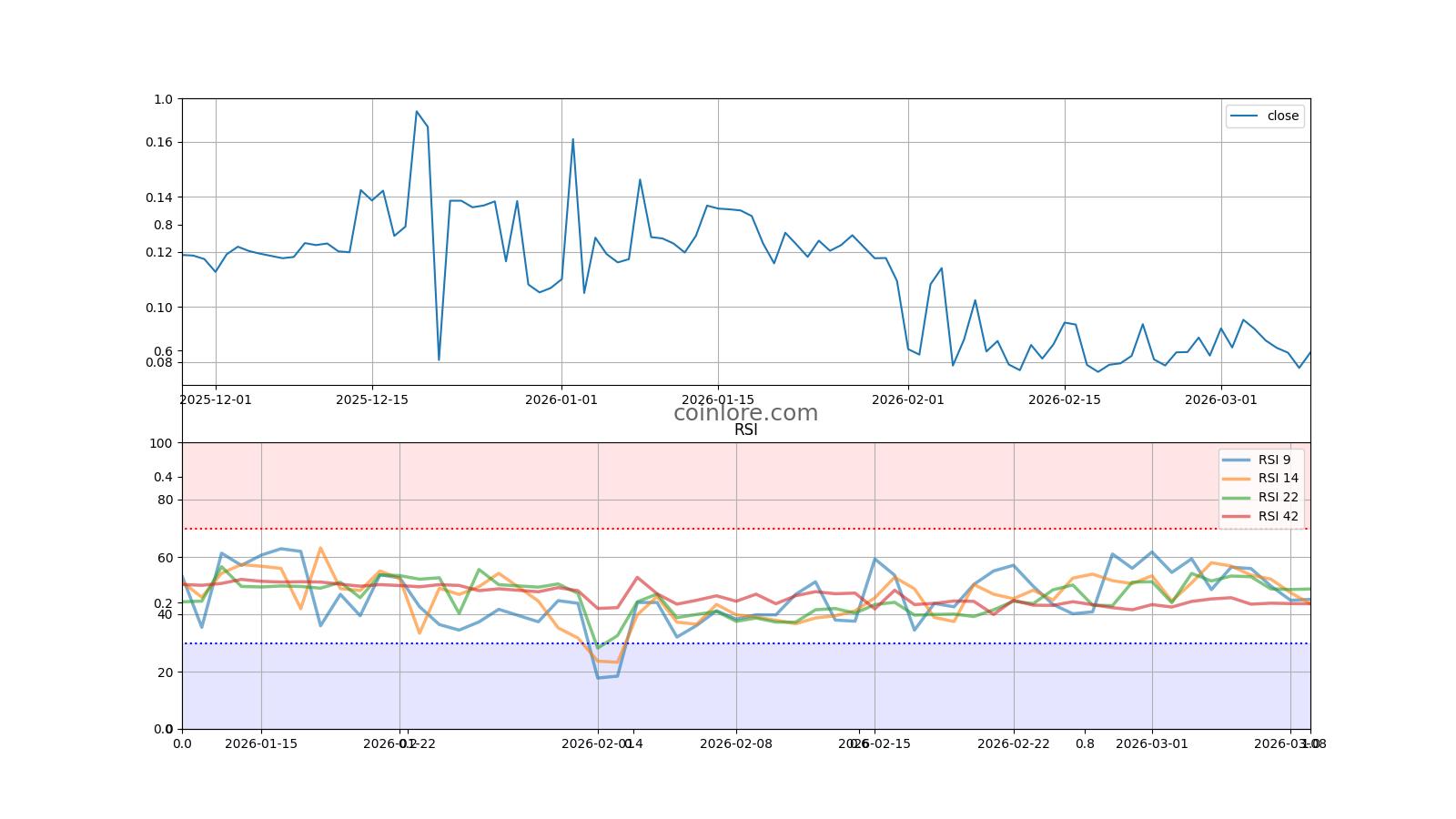 クラムス RSI indicator