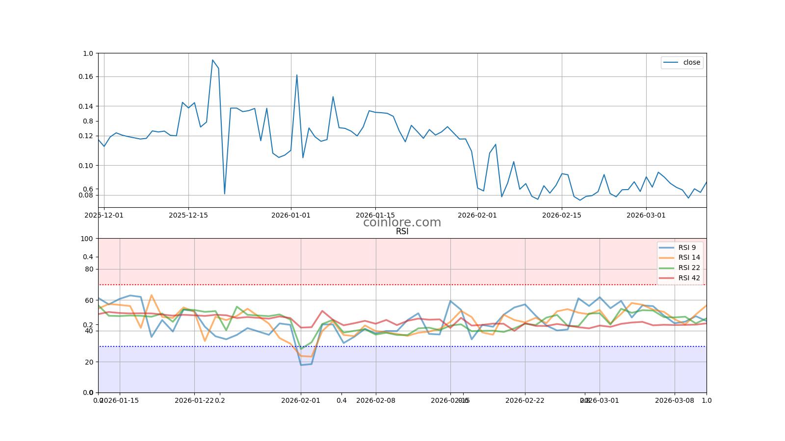 Clams RSI indicator