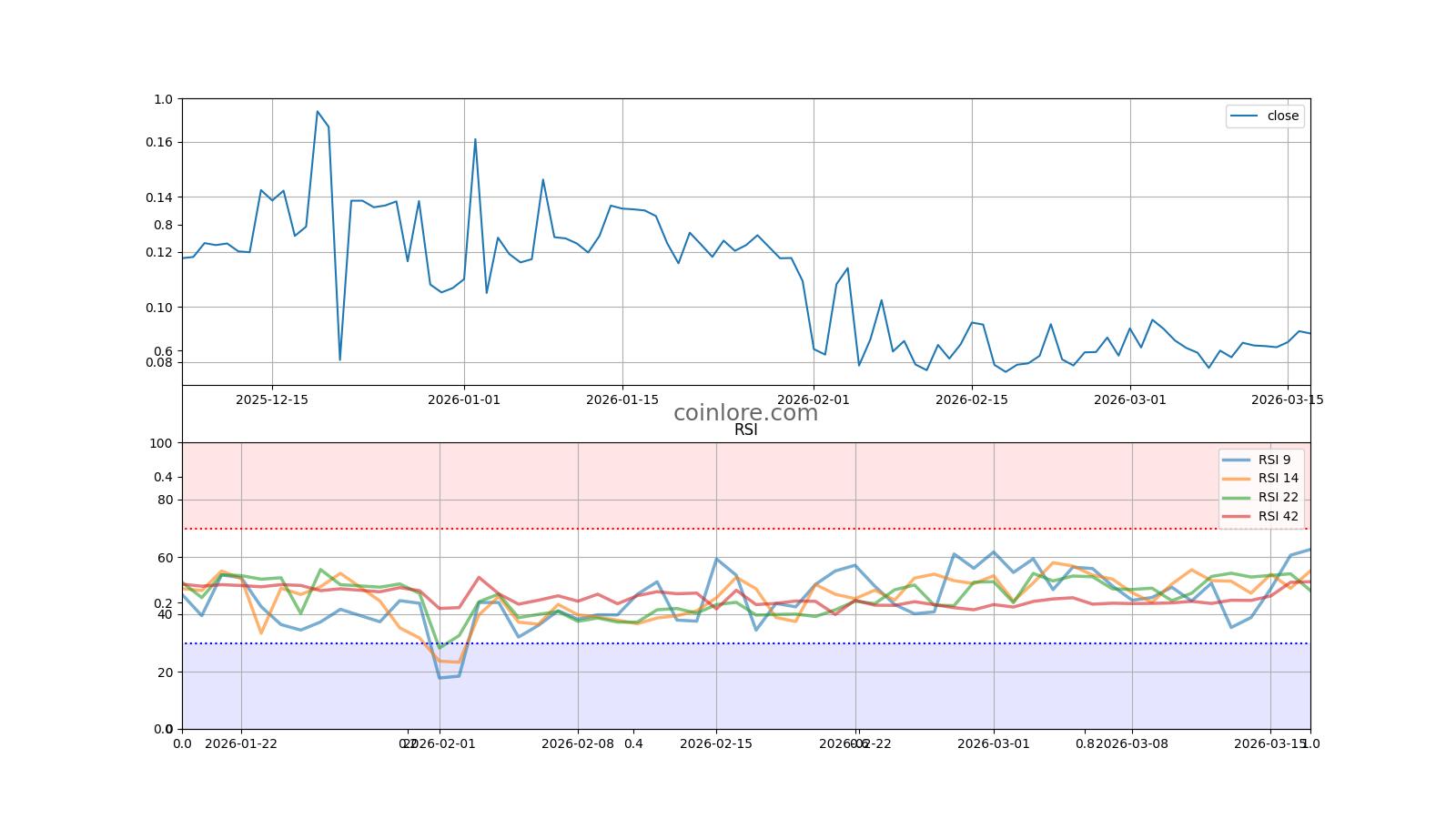Clams RSI indicator