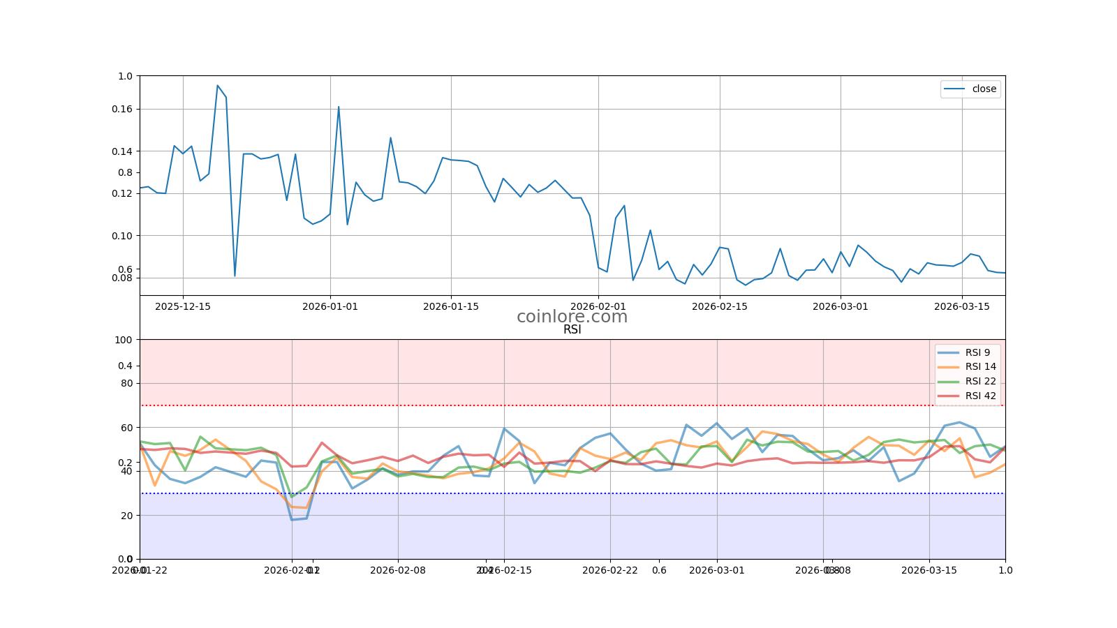 Clams RSI indicator