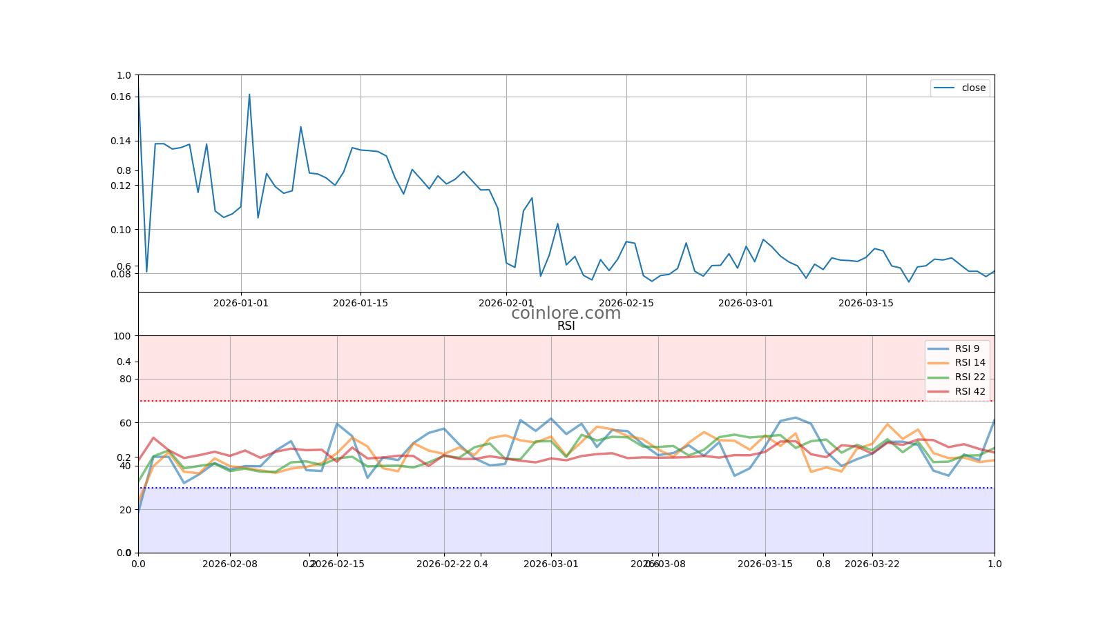 Clams RSI indicator