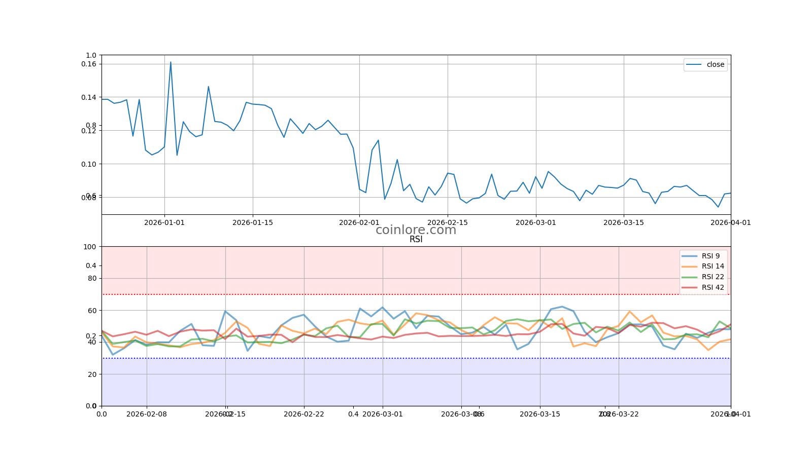 Clams RSI indicator